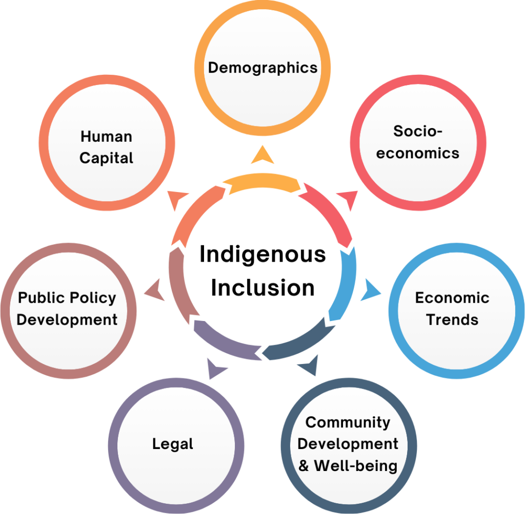 Indigenous Commitment & Culture - Phoenix Energy